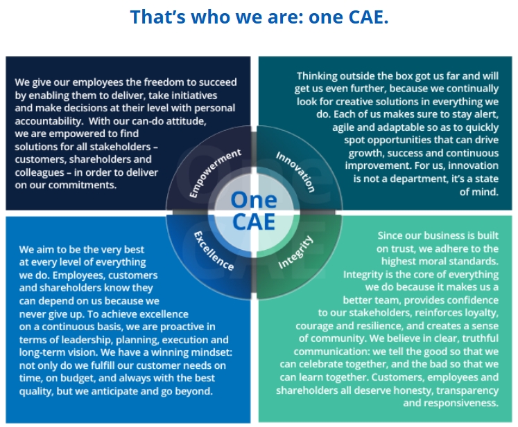 CAE Mission, Benefits, and Work Culture | Indeed.com