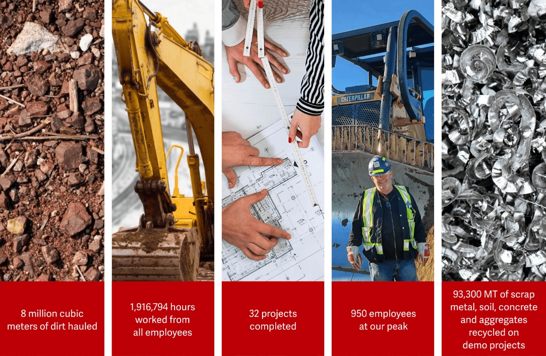 Morgan Construction & Environmental Ltd. Mission, Benefits, and Work ...