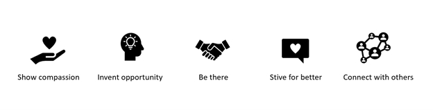 ParaMed Home Health Care Mission, Benefits, and Work Culture | Indeed.com