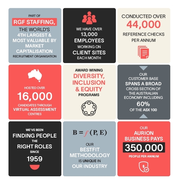 Chandler Macleod Mission, Benefits, and Work Culture | Indeed.com