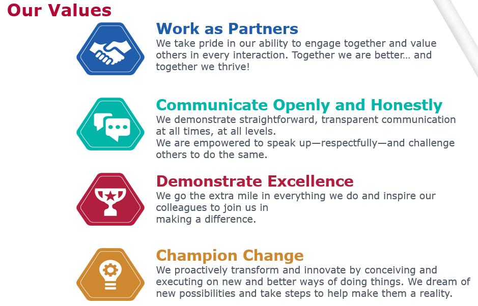 Co-op Solutions Mission, Benefits, and Work Culture | Indeed.com