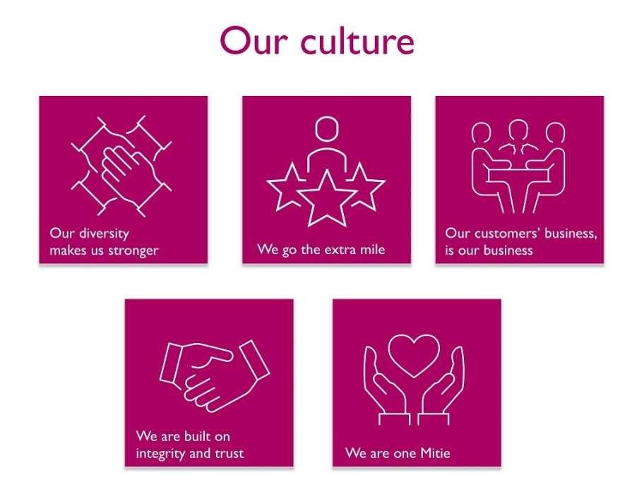 Mitie Mission, Benefits, and Work Culture | Indeed.com