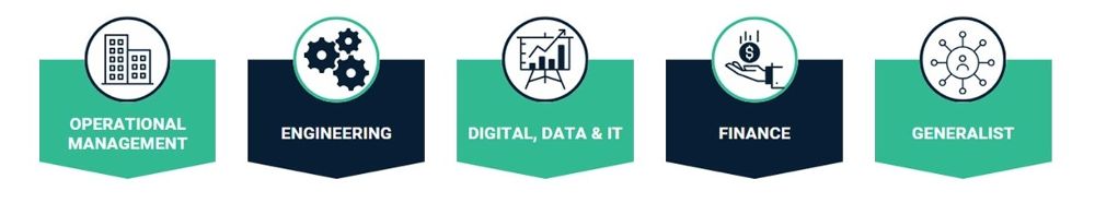 Equans Mission, Benefits, and Work Culture | Indeed.com