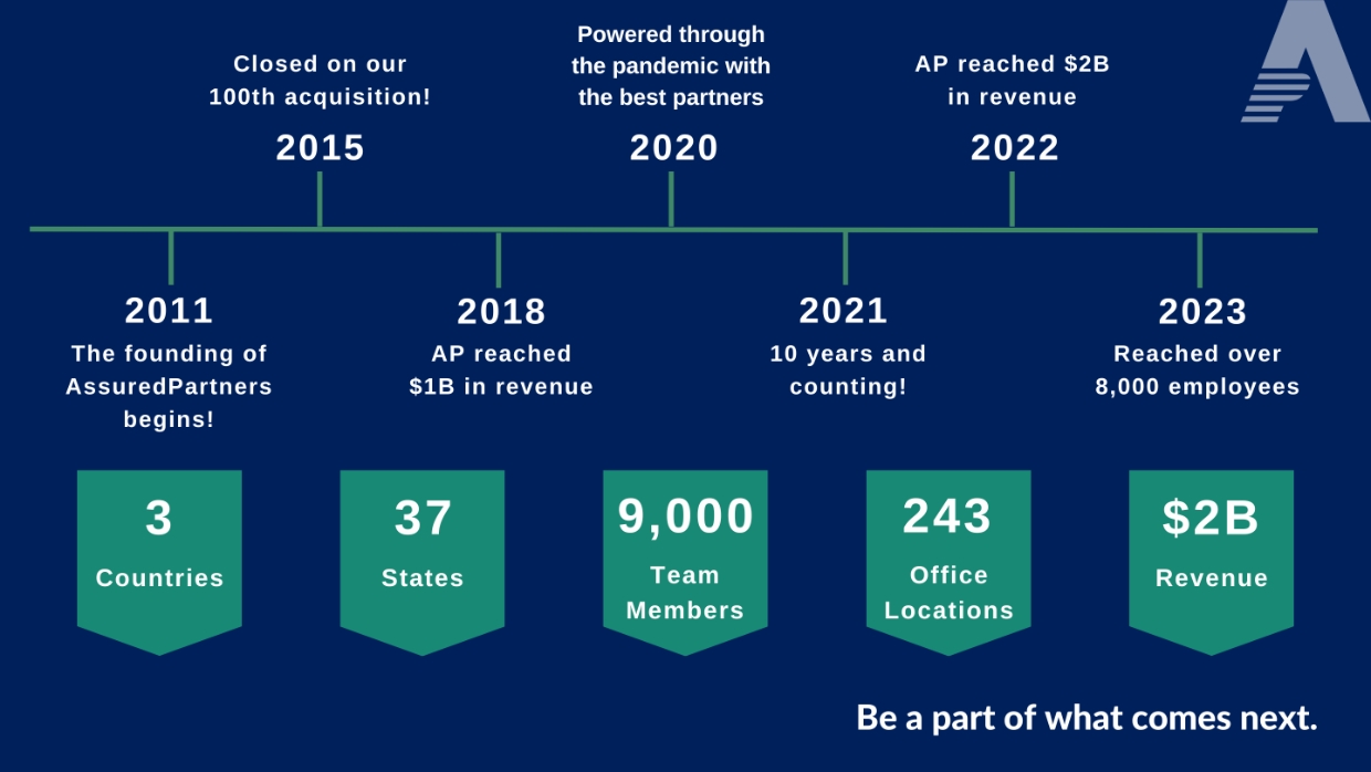 AssuredPartners Mission, Benefits, and Work Culture | Indeed.com