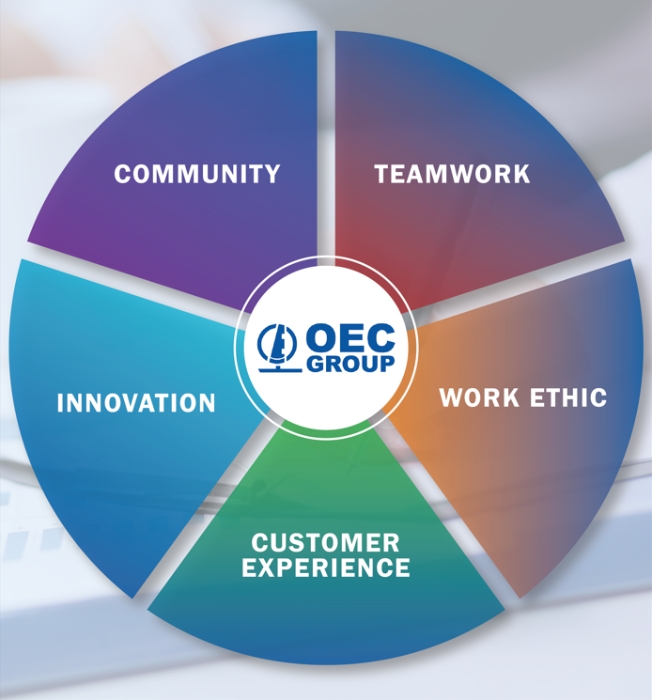 OEC Group Mission, Benefits, and Work Culture | Indeed.com