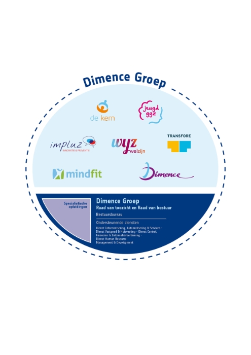 De missie, voordelen en bedrijfscultuur van Dimence Groep | Indeed.com