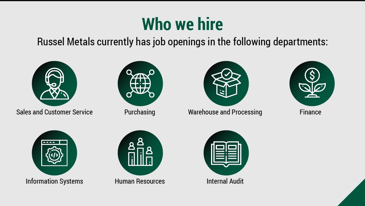 Russel Metals Mission, Benefits, and Work Culture | Indeed.com