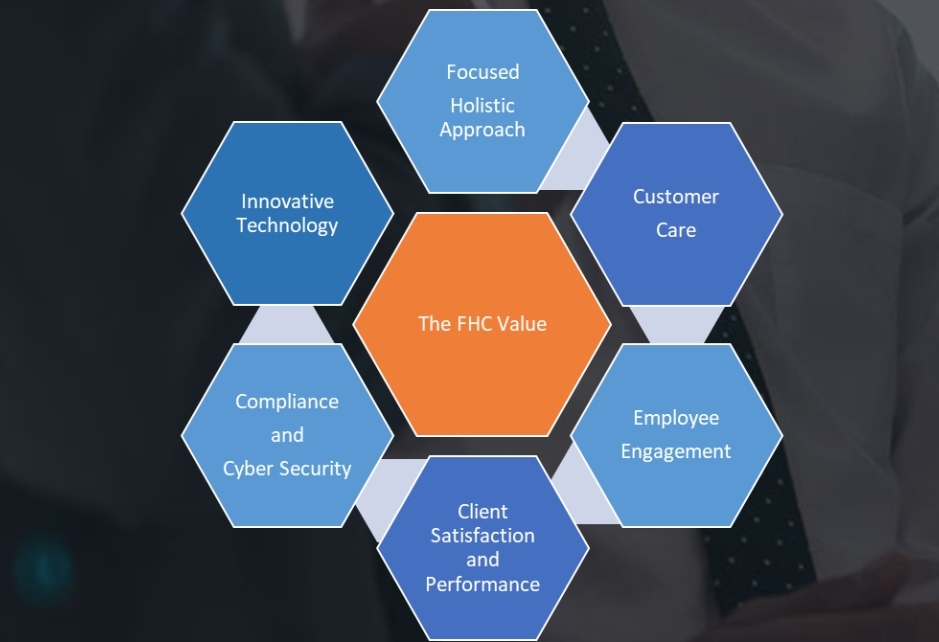 F.H. Cann & Associates Mission, Benefits, and Work Culture | Indeed.com