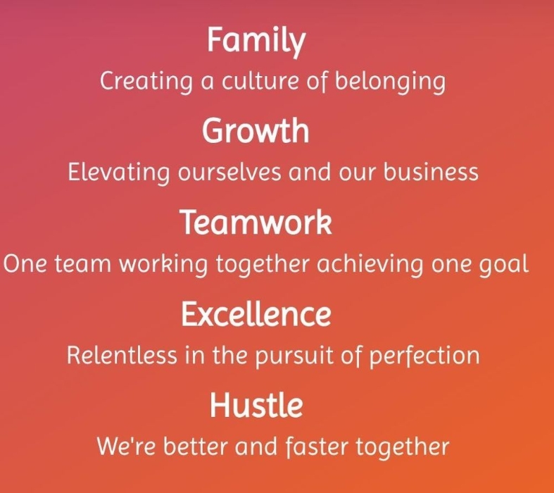 Cafua Management Mission, Benefits, and Work Culture | Indeed.com