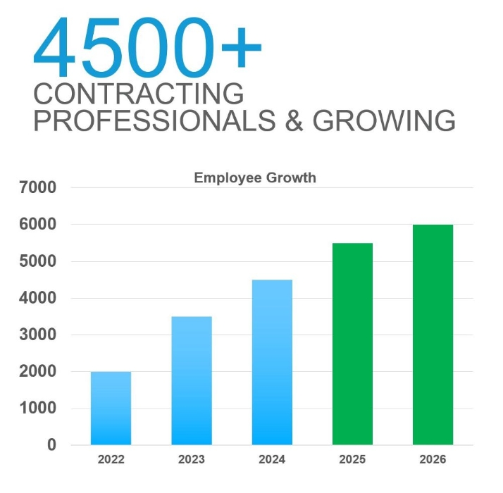 The State Group Mission, Benefits, and Work Culture | Indeed.com