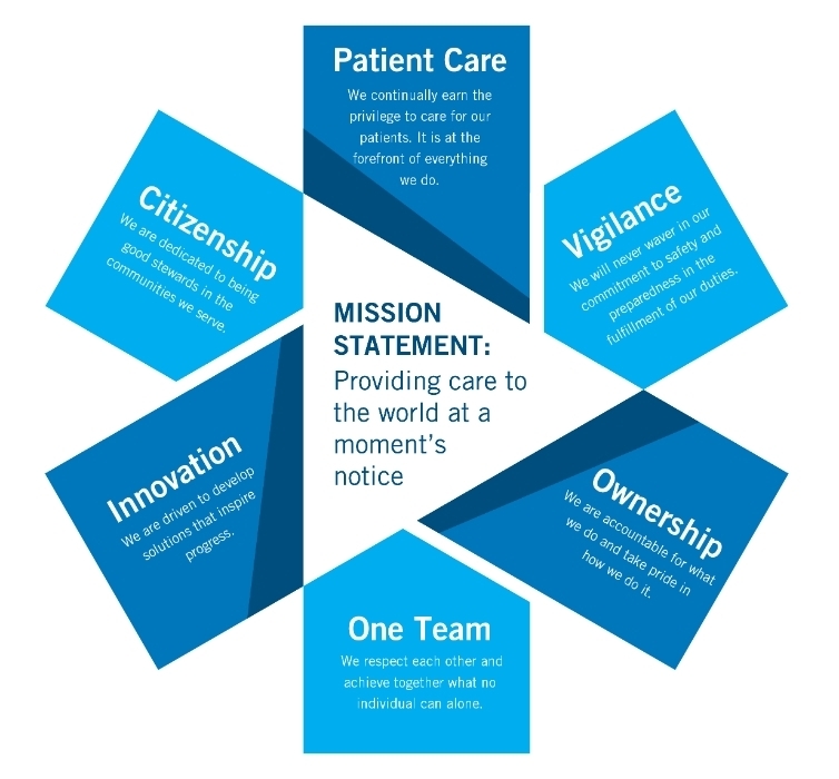 Global Medical Response Mission, Benefits, and Work Culture | Indeed.com