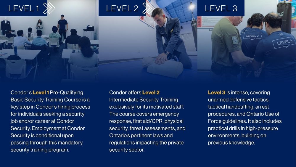 Condor Security Mission, Benefits, and Work Culture | Indeed.com