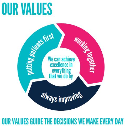 University Hospital Southampton NHS Foundation Trust Mission, Benefits ...