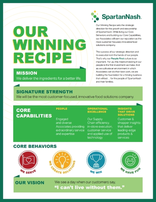 SpartanNash Mission, Benefits, and Work Culture | Indeed.com