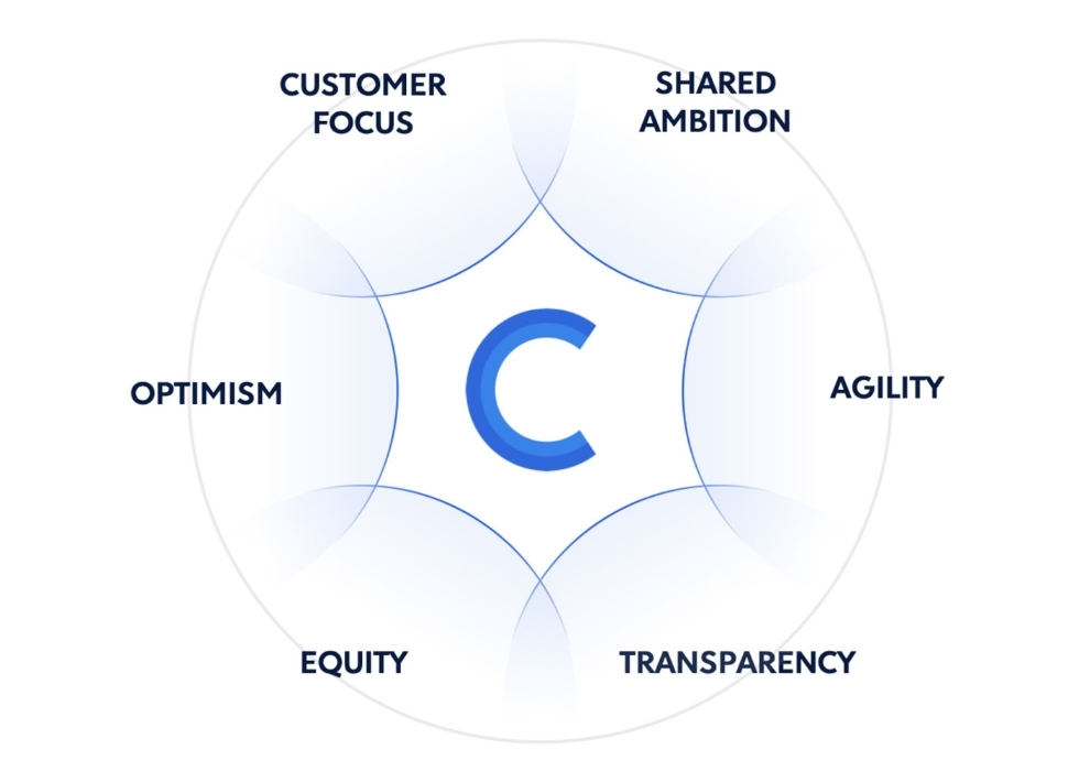 Dayforce Mission, Benefits, and Work Culture | Indeed.com