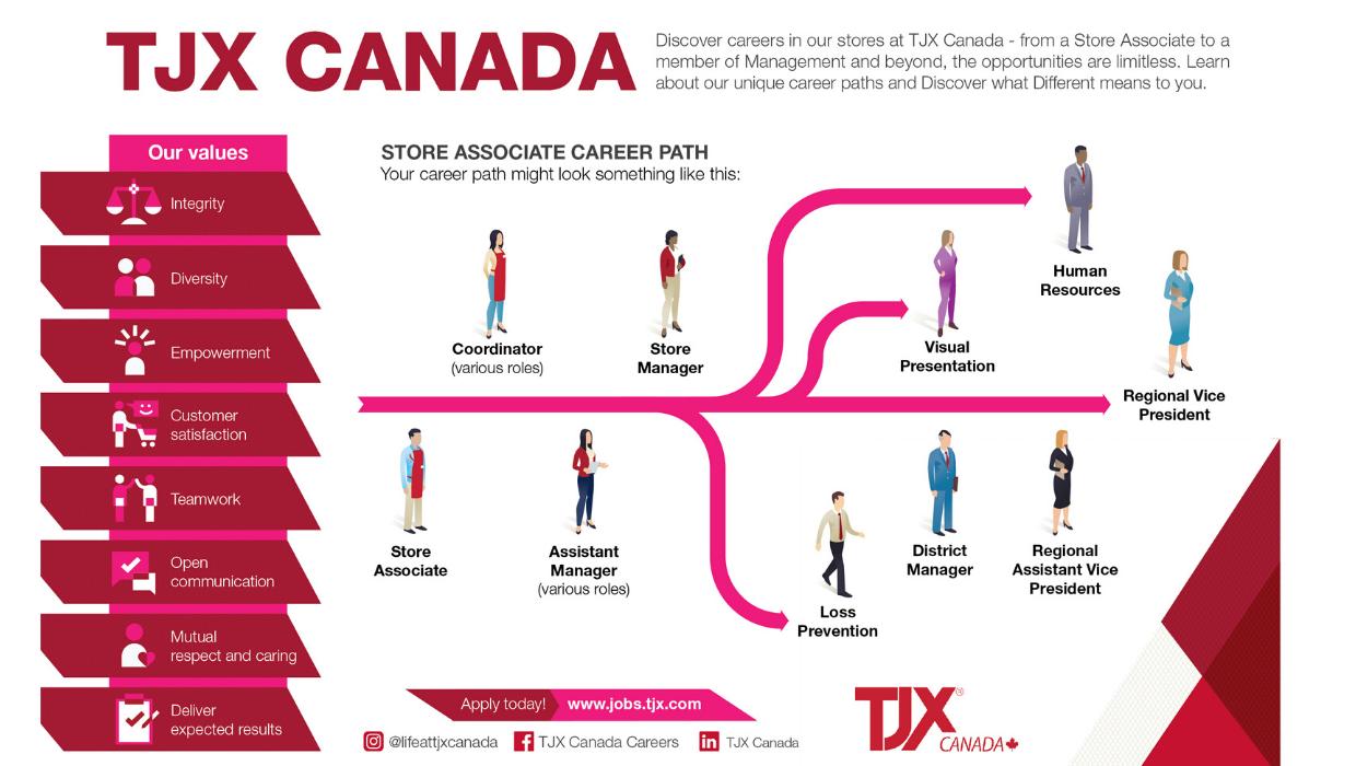 TJX Canada Mission, Benefits, and Work Culture | Indeed.com
