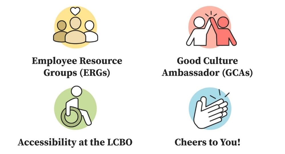 LCBO Mission, Benefits, and Work Culture | Indeed.com