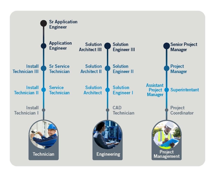 Allied Universal Technology Services Mission, Benefits, and Work ...