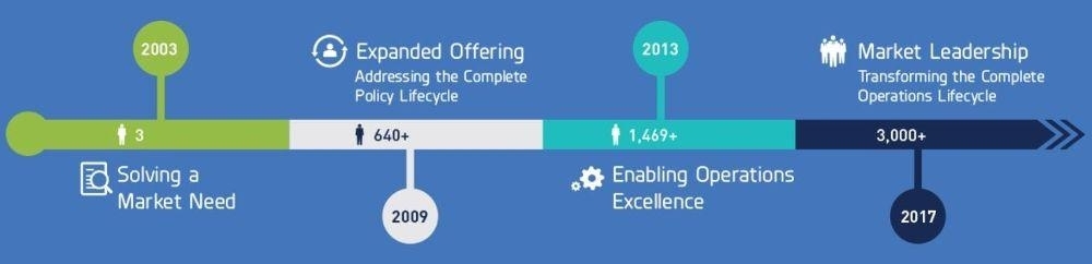 ReSource Pro Mission, Benefits, and Work Culture | Indeed.com