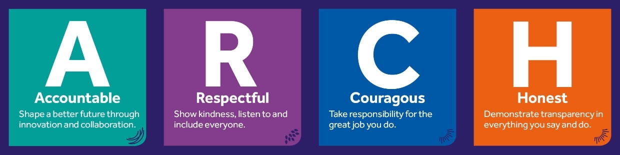 Anchor Mission, Benefits, and Work Culture | Indeed.com