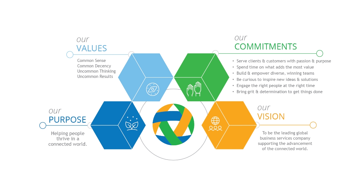 Assurant Mission, Benefits, and Work Culture | Indeed.com