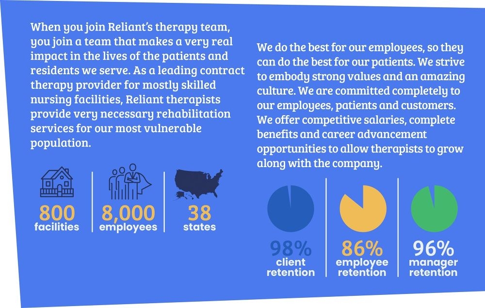 Reliant Rehabilitation Mission, Benefits, and Work Culture | Indeed.com
