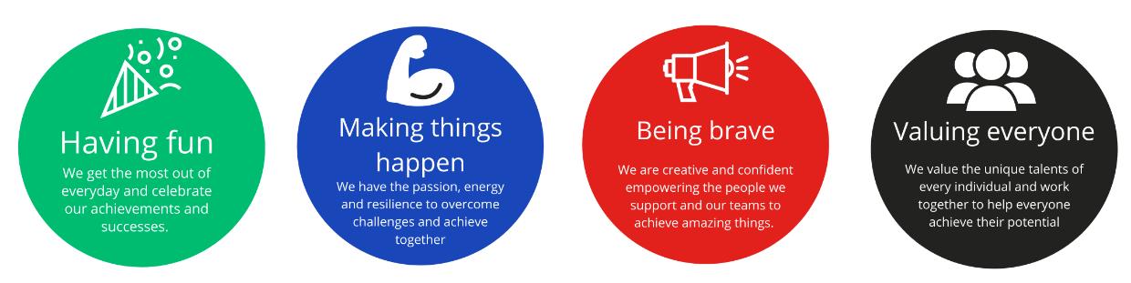 Achieve together Mission, Benefits, and Work Culture | Indeed.com