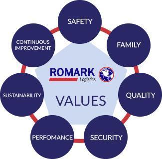 Romark Logistics Mission, Benefits, and Work Culture | Indeed.com
