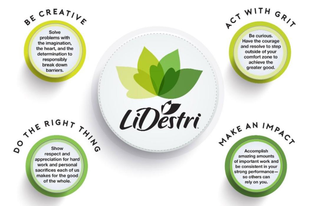 LiDestri Food and Drink Mission, Benefits, and Work Culture | Indeed.com