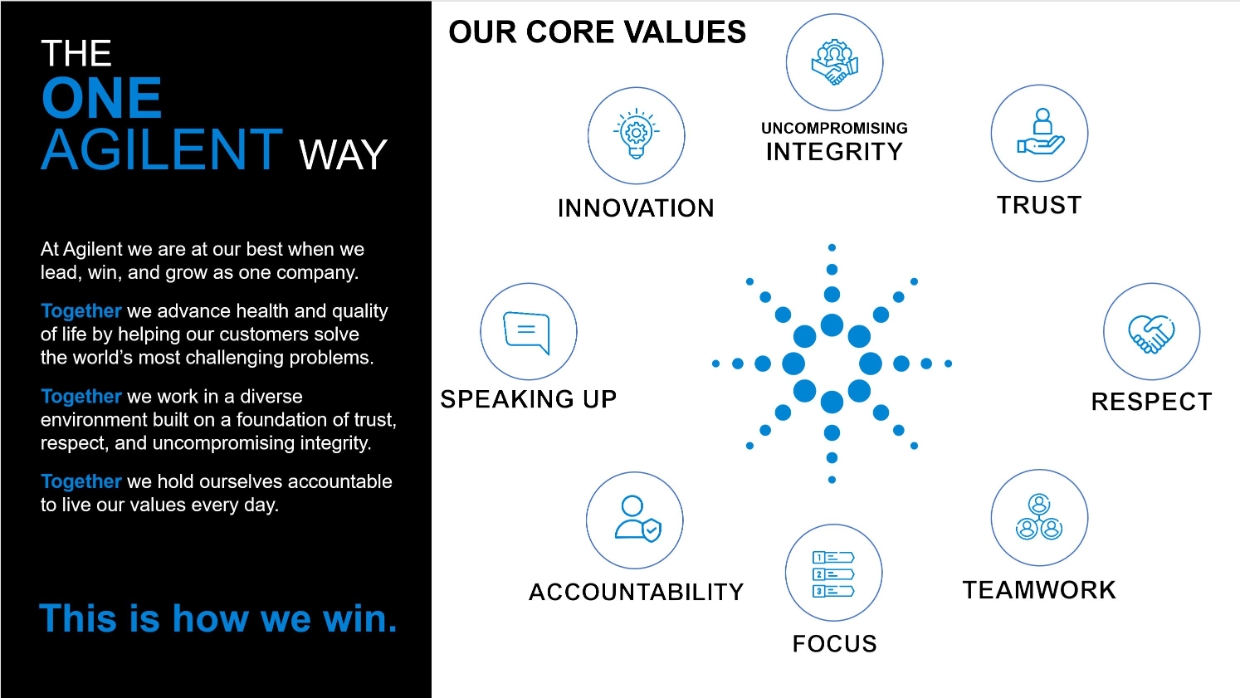 Agilent Technologies Mission, Benefits, and Work Culture | Indeed.com