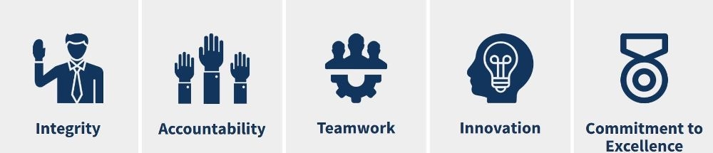 ViaPath Technologies Mission, Benefits, and Work Culture | Indeed.com