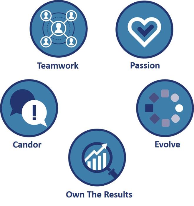 Novaspect Mission, Benefits, and Work Culture | Indeed.com