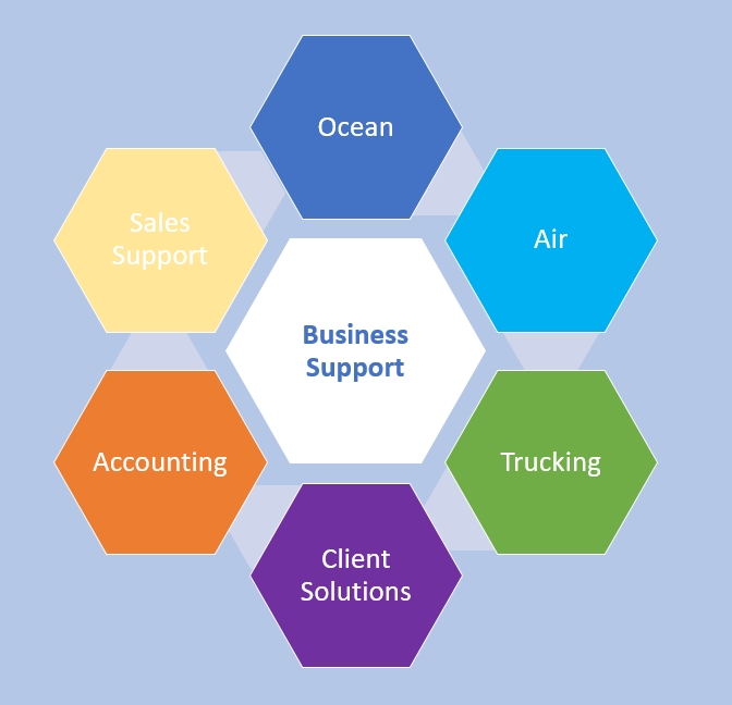 OEC Group Mission, Benefits, and Work Culture | Indeed.com