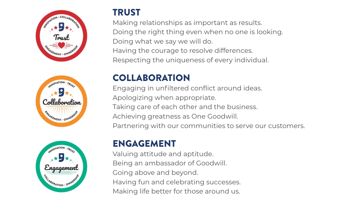 Goodwill of Central and Northern Arizona Mission, Benefits, and Work ...