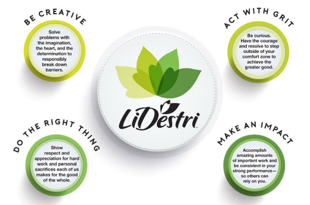 LiDestri Food and Drink Mission, Benefits, and Work Culture | Indeed.com