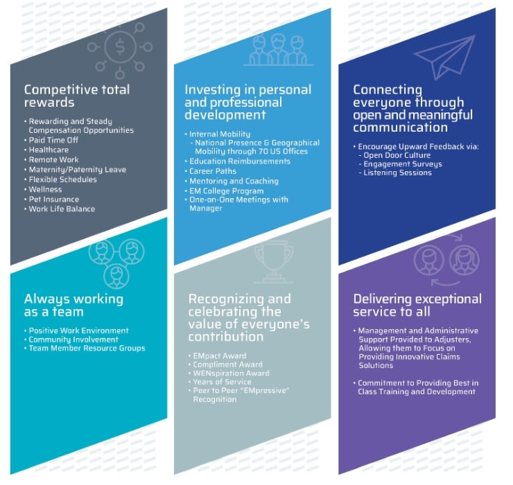 Engle Martin Mission, Benefits, and Work Culture | Indeed.com