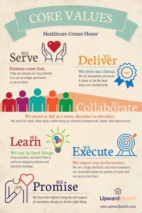 Upward Health Mission, Benefits, and Work Culture | Indeed.com