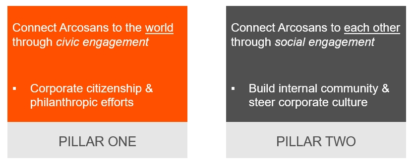 ARCOSA Mission, Benefits, and Work Culture | Indeed.com