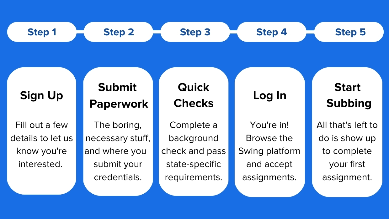 Swing Education Mission, Benefits, and Work Culture | Indeed.com
