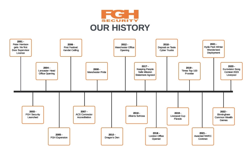 FGH Security Mission, Benefits, and Work Culture | Indeed.com