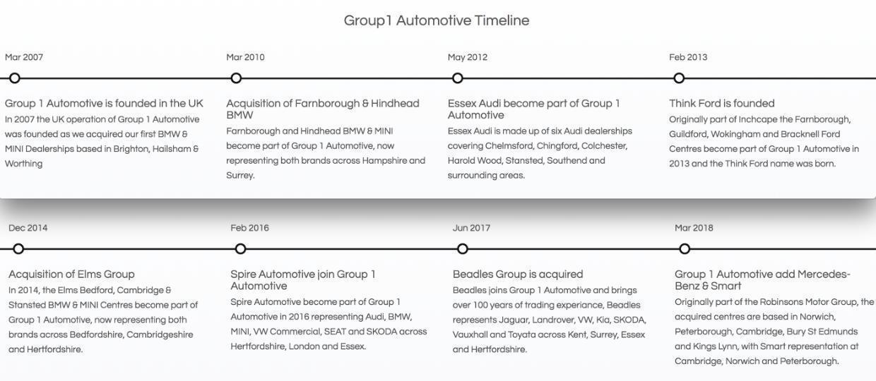 Group 1 Automotive Mission, Benefits, and Work Culture | Indeed.com