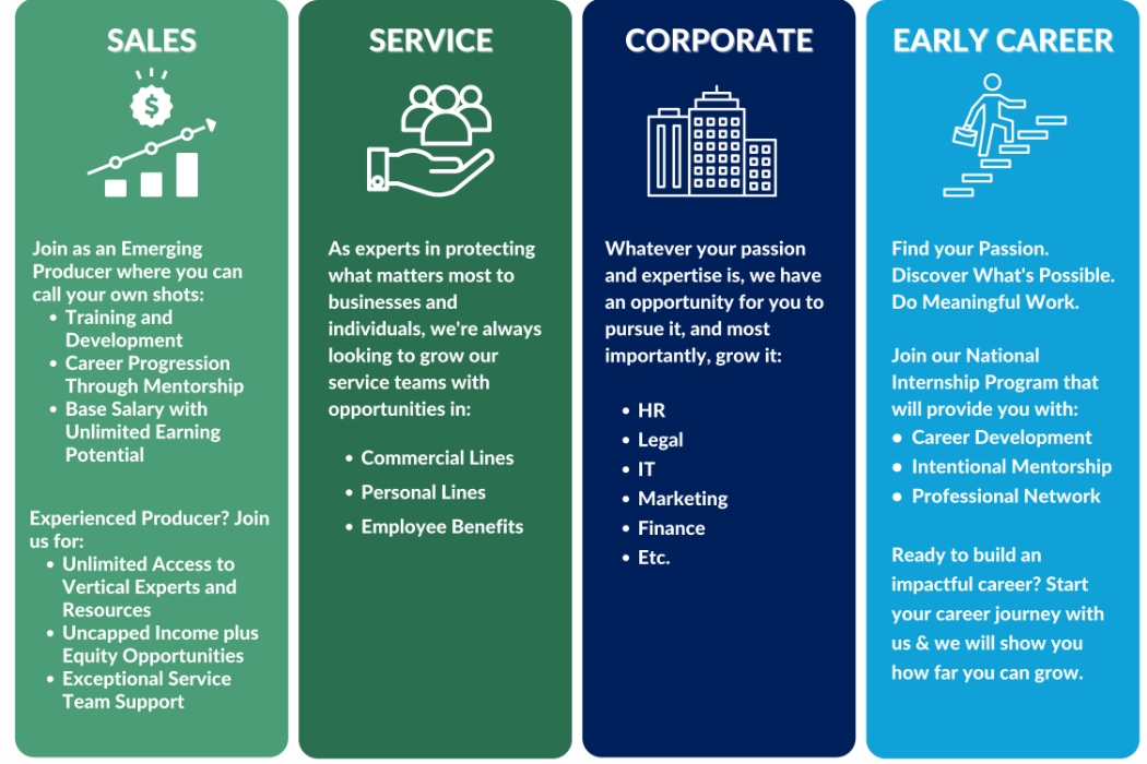 AssuredPartners Mission, Benefits, and Work Culture | Indeed.com