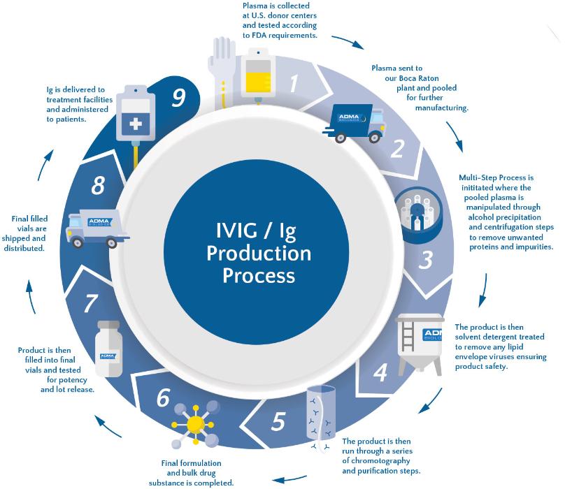 ADMA Biologics Mission, Benefits, and Work Culture | Indeed.com