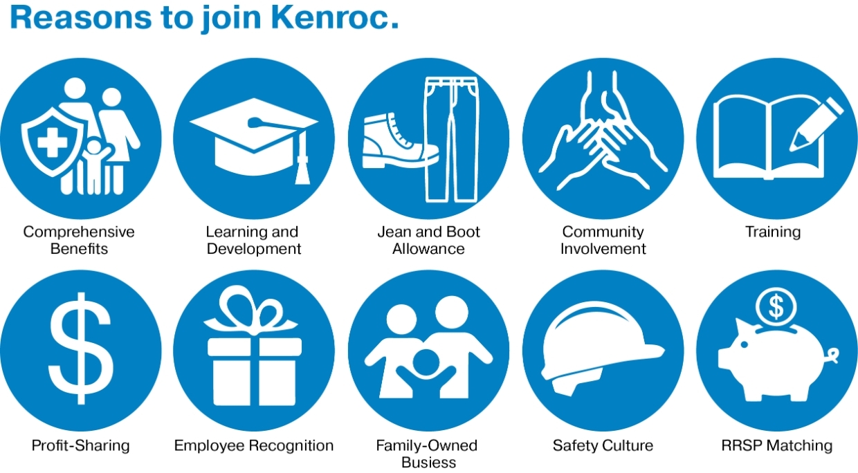Kenroc Building Materials Mission, Benefits, and Work Culture | Indeed.com