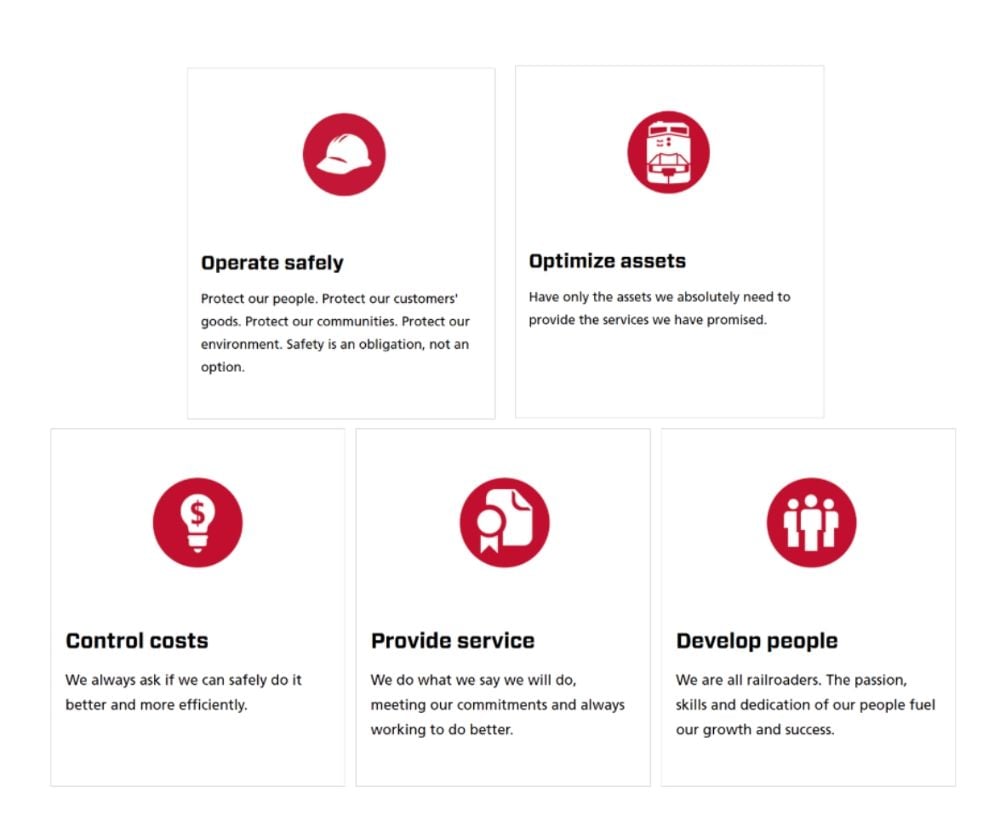 CPKC Mission, Benefits, and Work Culture | Indeed.com