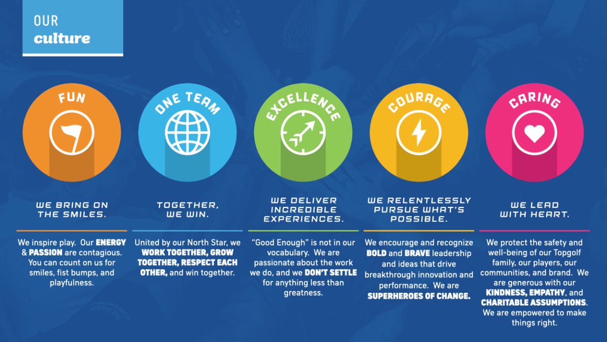 Topgolf Mission, Benefits, and Work Culture | Indeed.com
