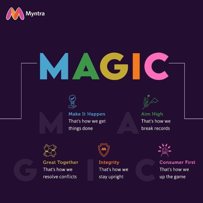 Myntra Mission, Benefits, and Work Culture | Indeed.com