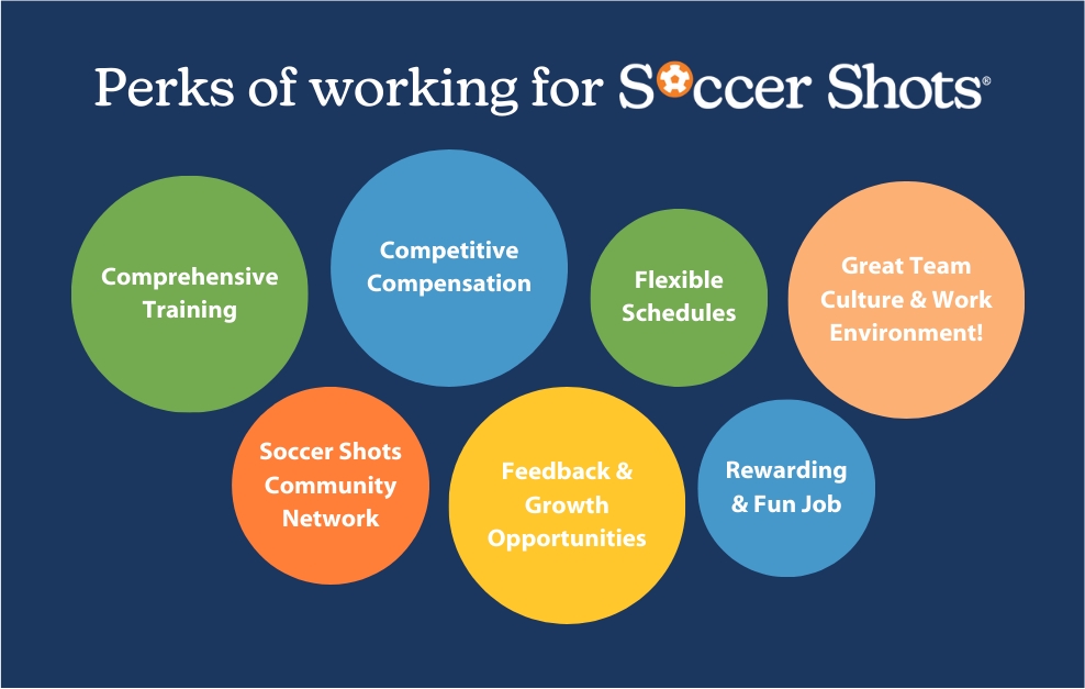 Soccer Shots Mission, Benefits, and Work Culture | Indeed.com