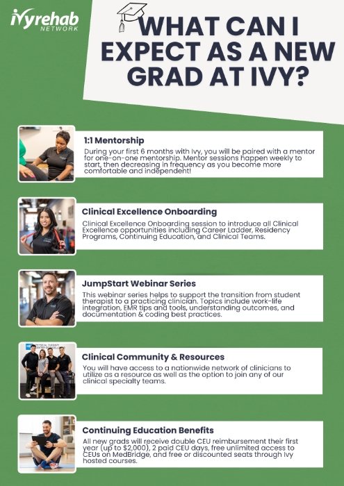 Ivy Rehab Network Mission, Benefits, and Work Culture | Indeed.com