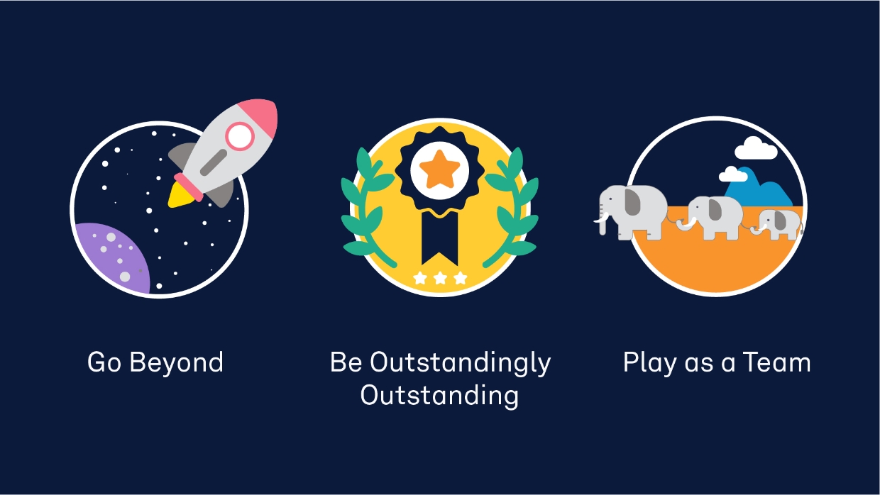 N Family Club Mission, Benefits, and Work Culture | Indeed.com